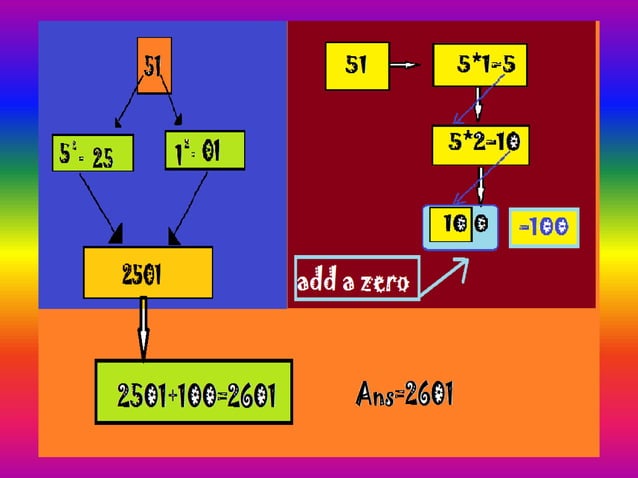 Squaring a two digit number | PPTX