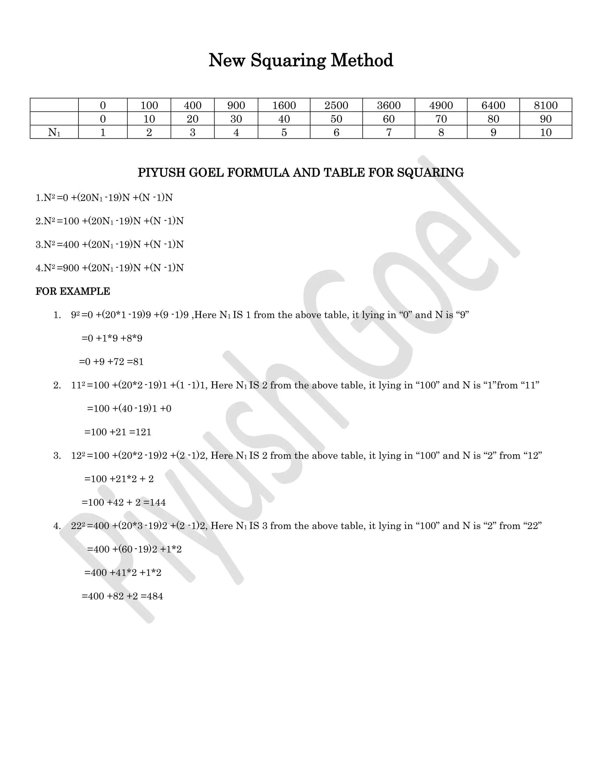 Squaring method | PDF