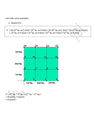 Squaring through squares | PDF