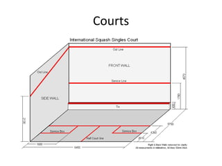 Squash Court Dimensions In Feet