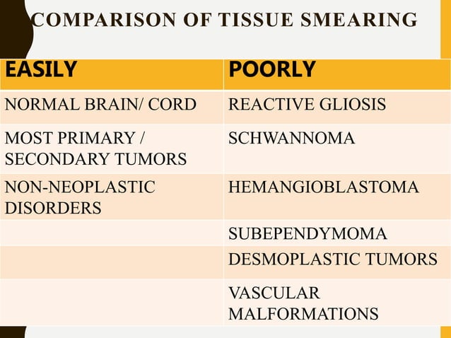 Squash smear cytology - By Anamika dev | PPTX