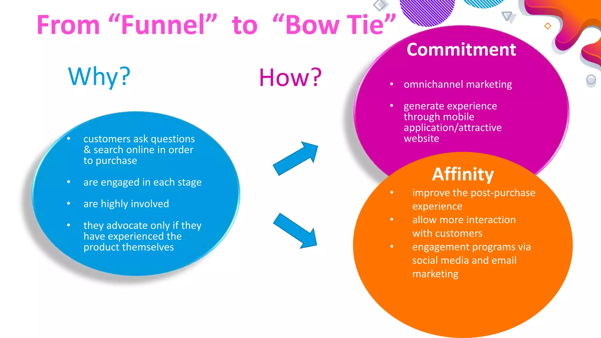 Squatty Potty: Marketing Campaign Analysis | PPTX