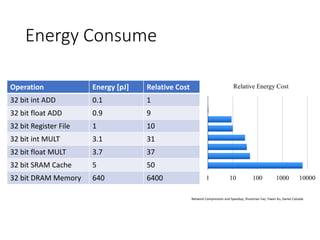 Squeeeze models | PDF
