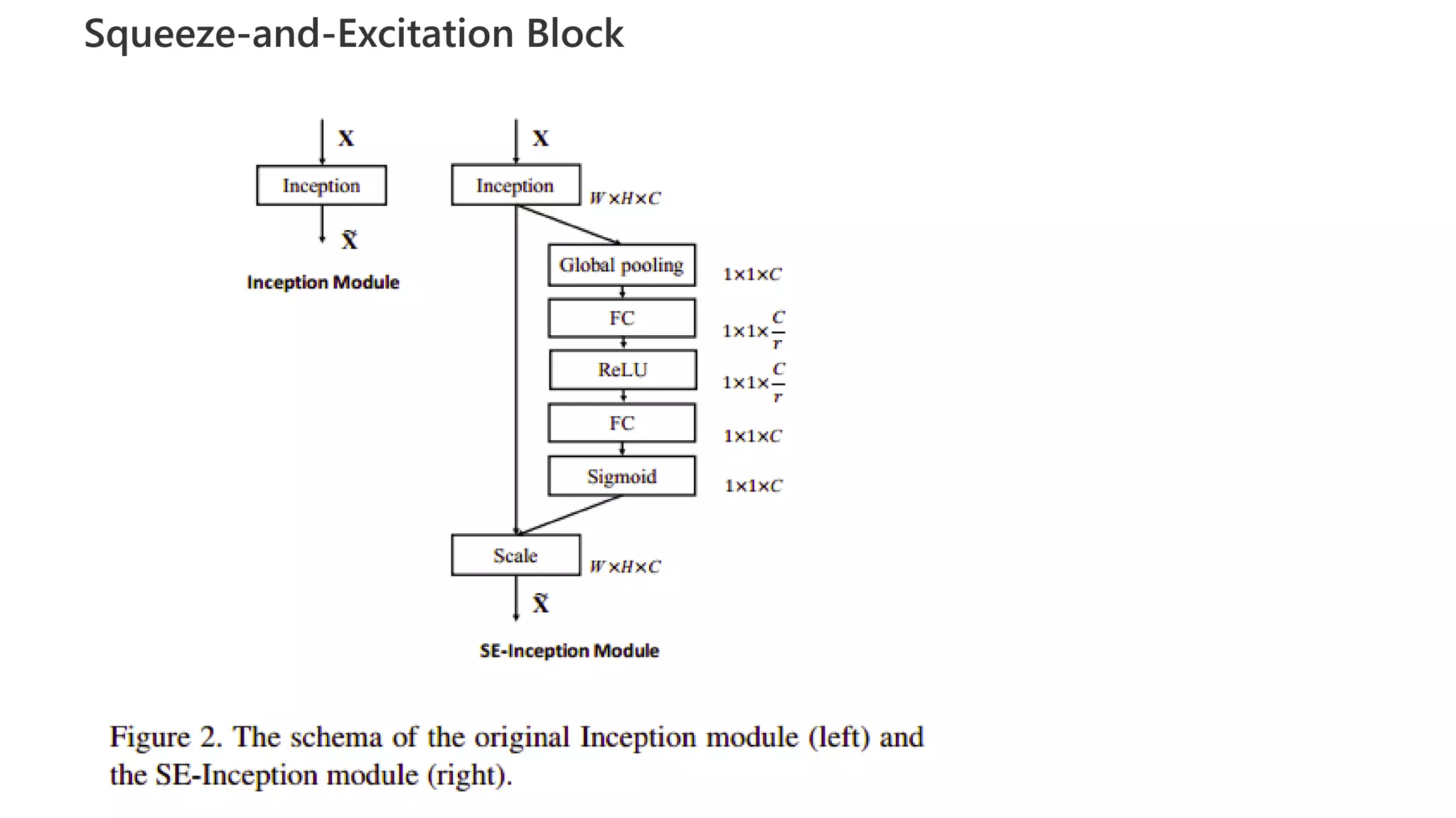 Squeeze and-excitation networks | PDF