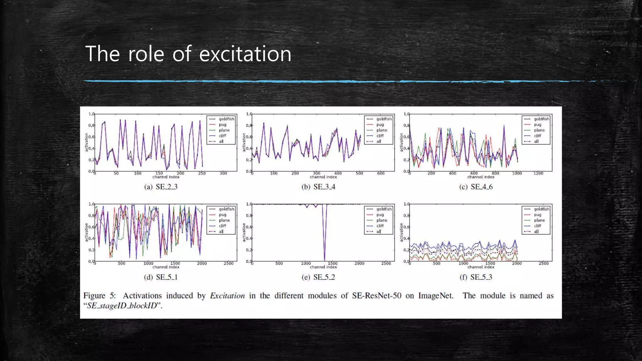 Squeeze and excitation networks | PPTX