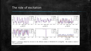 Squeeze and excitation networks | PPTX