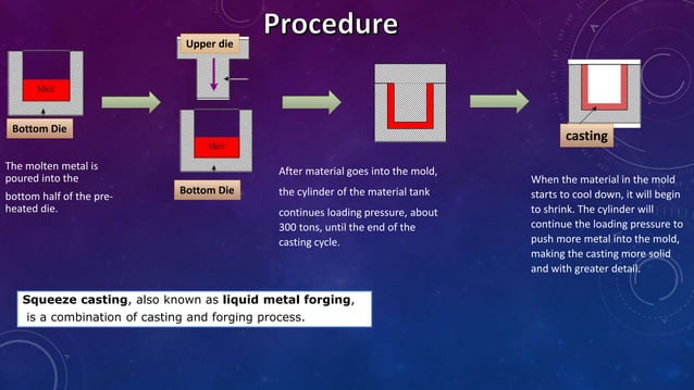 Squeeze casting | PPTX | Chemistry | Science
