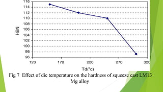 Squeeze Forming or Squeeze Casting Process | PPT