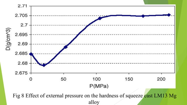 Squeeze Forming or Squeeze Casting Process | PPT