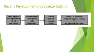 Squeeze Forming or Squeeze Casting Process | PPT