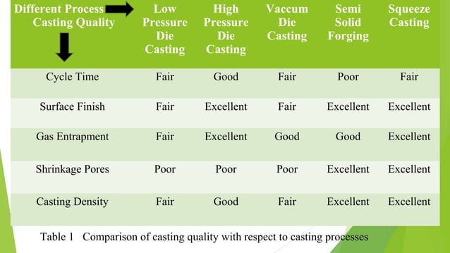 Squeeze Forming or Squeeze Casting Process | PPT