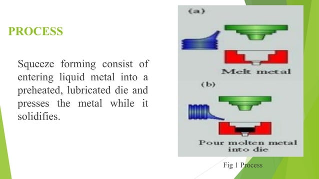 Squeeze Forming or Squeeze Casting Process | PPT