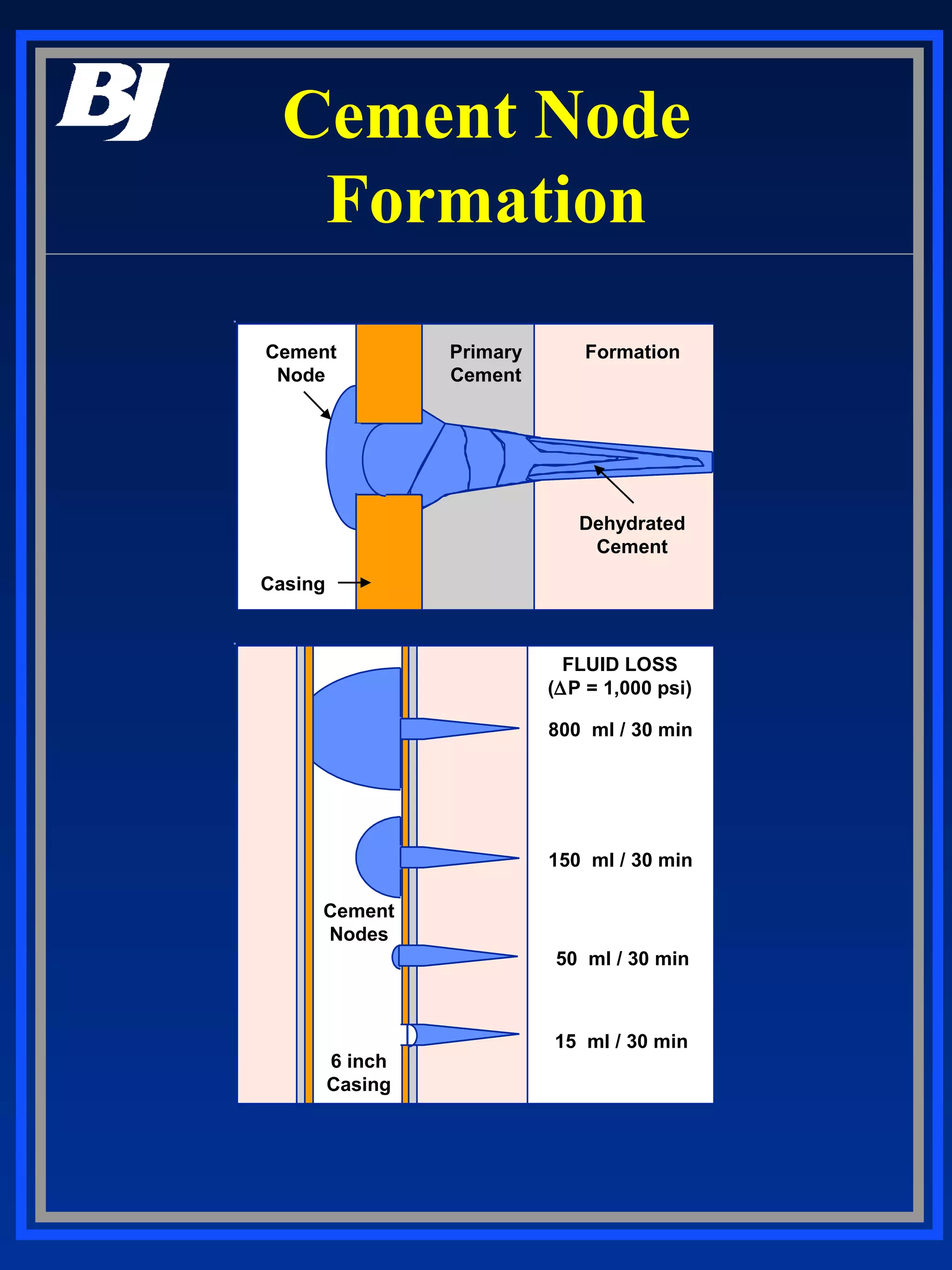 Squeeze cementing | PPT