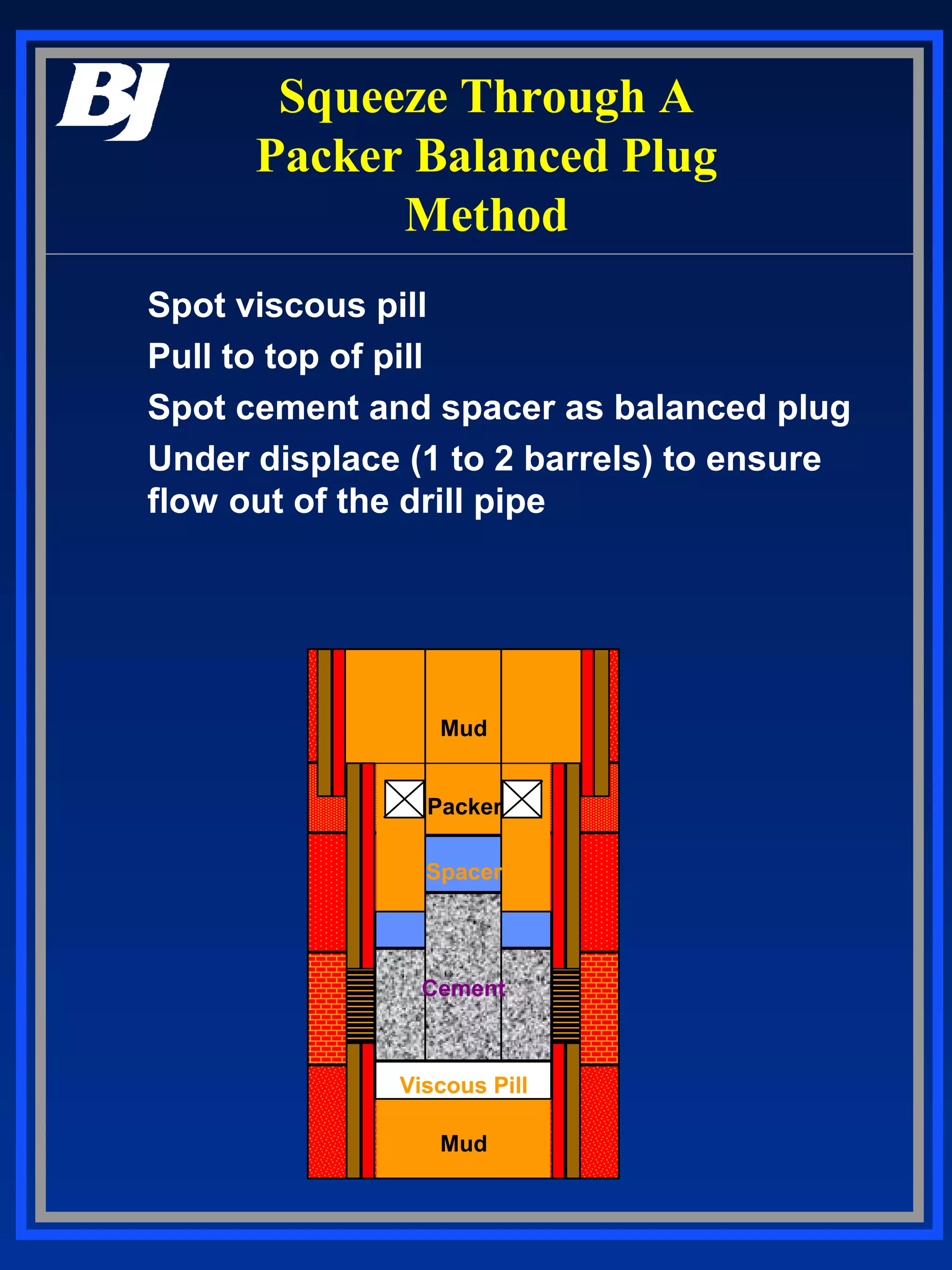Squeeze cementing | PPT