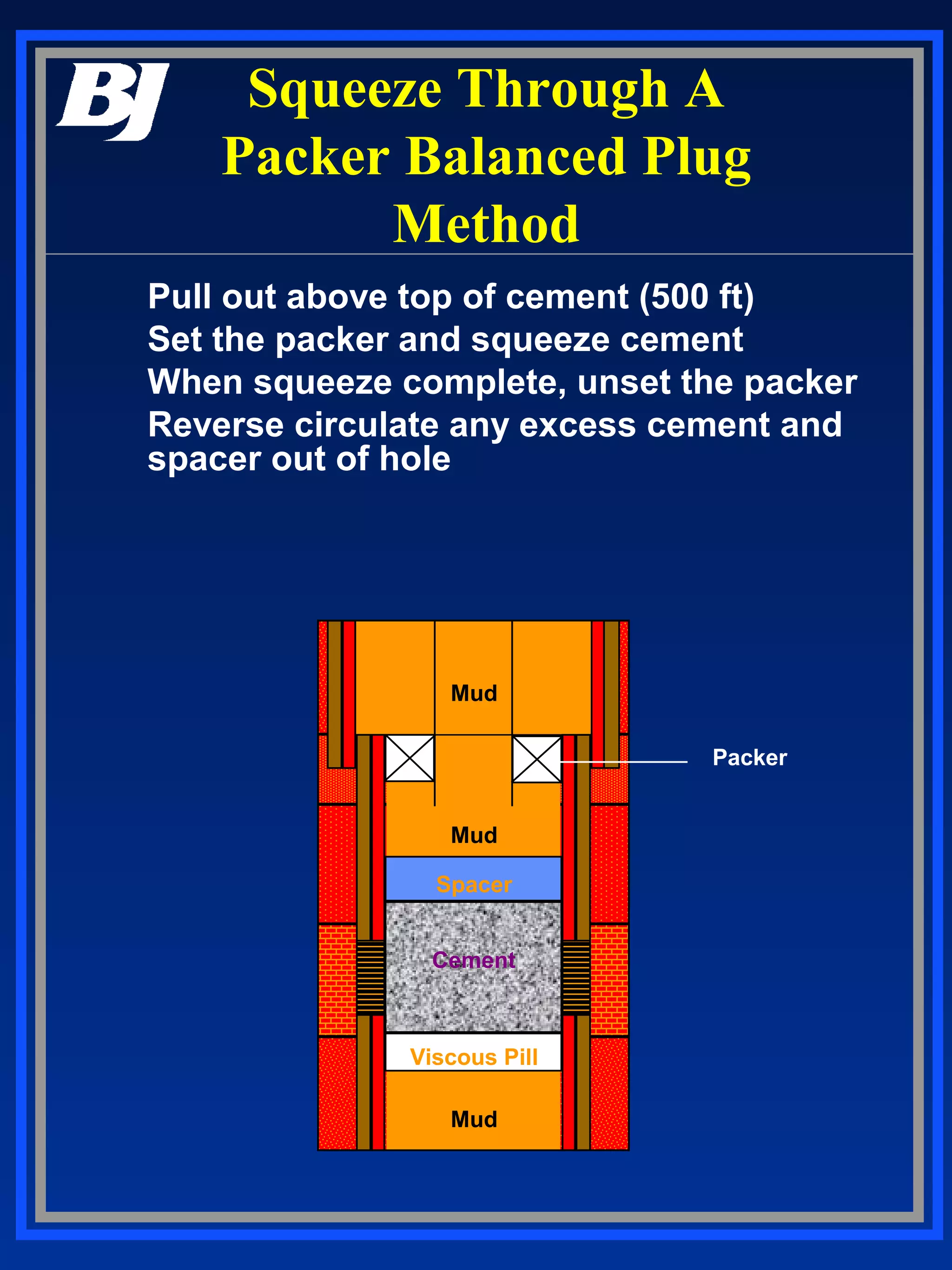 Squeeze cementing | PPT