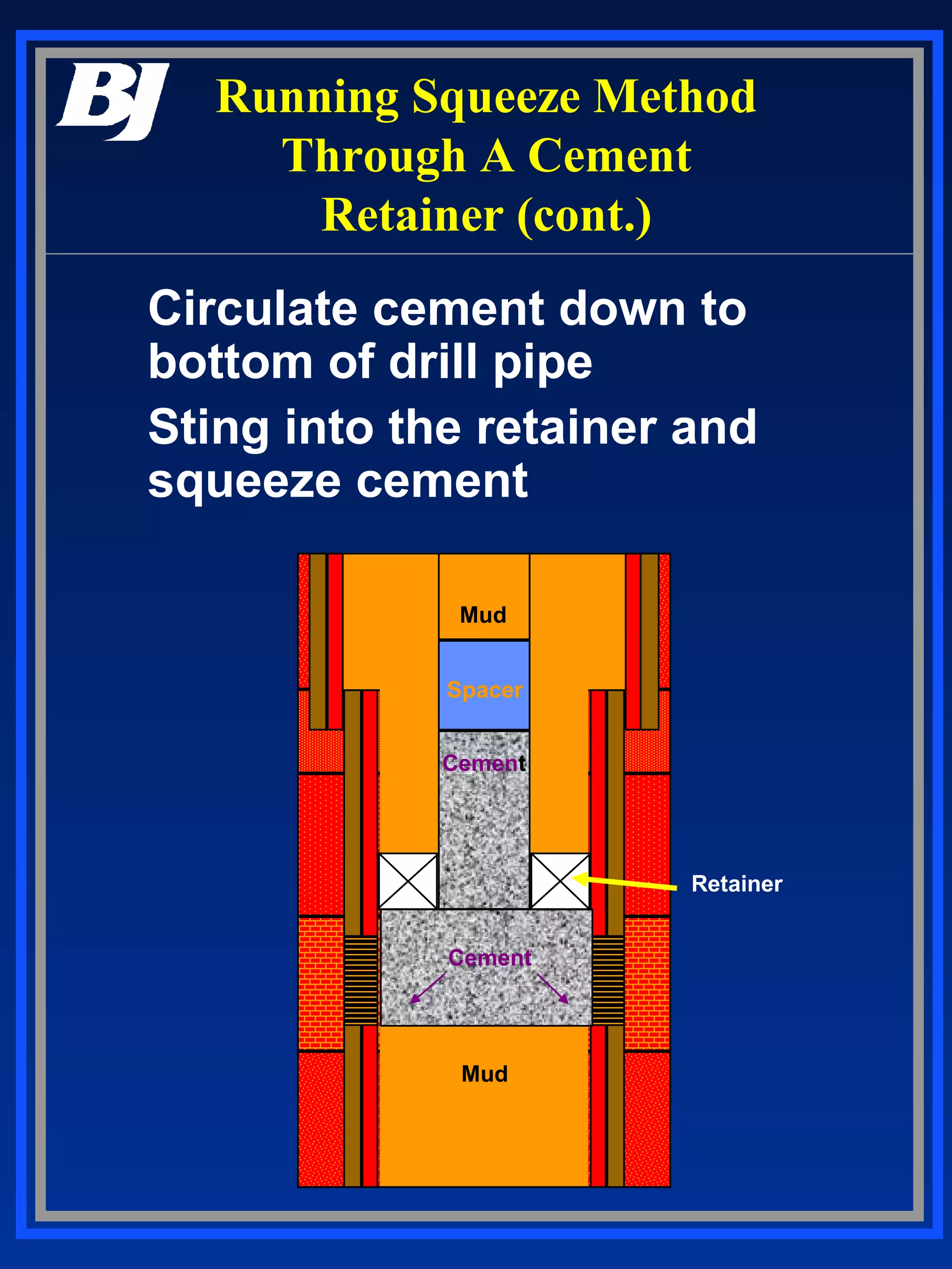 Squeeze cementing | PPT