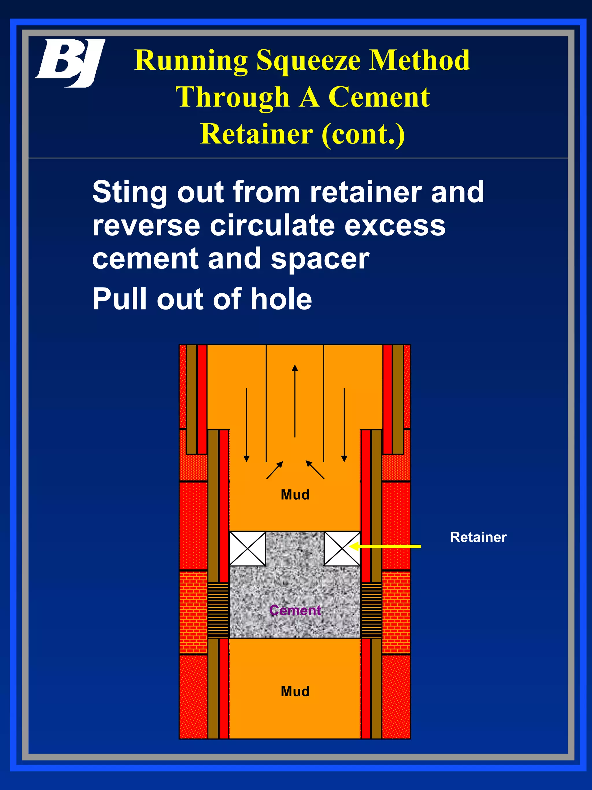 Squeeze cementing | PPT