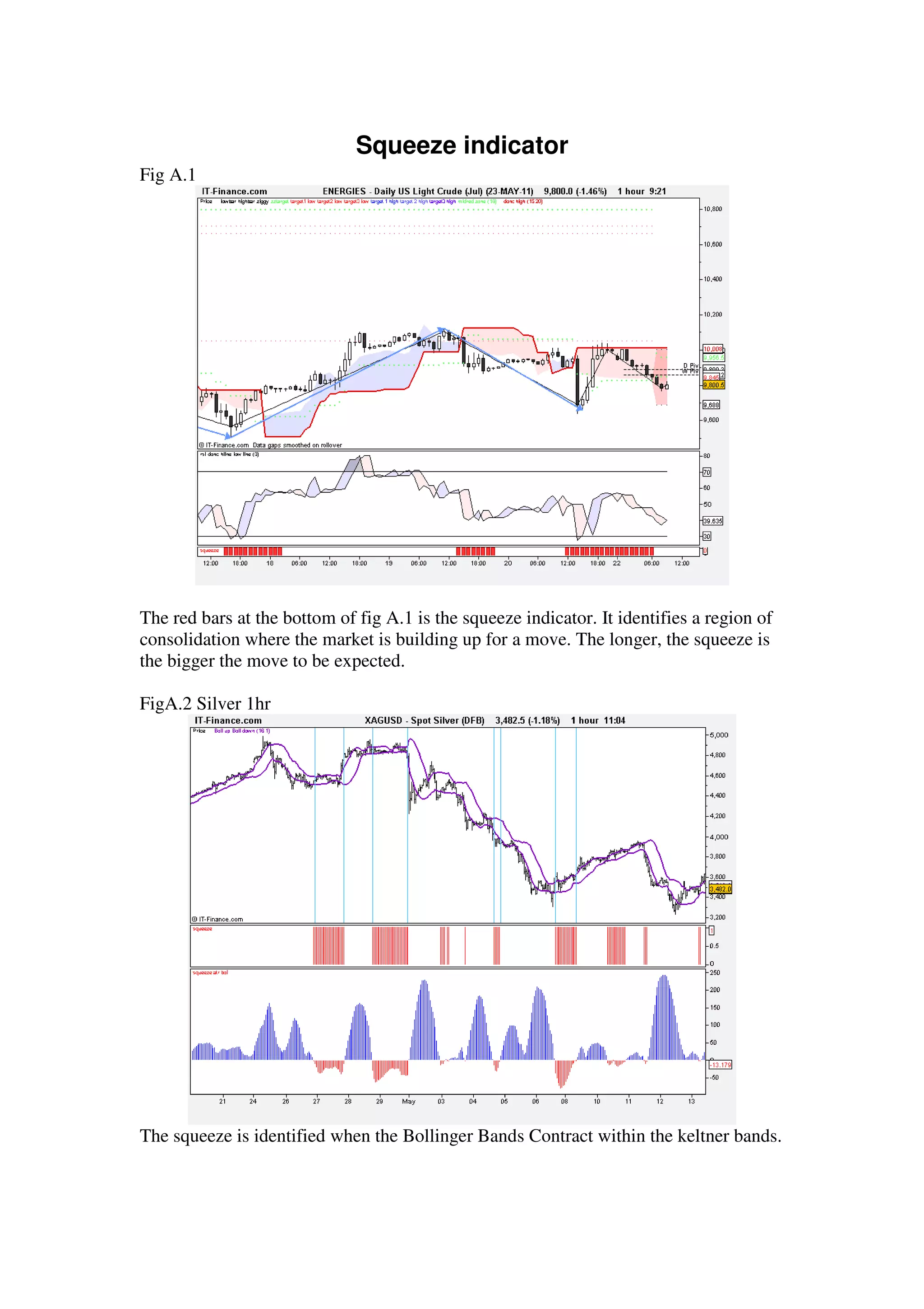 Squeeze indicator | PDF
