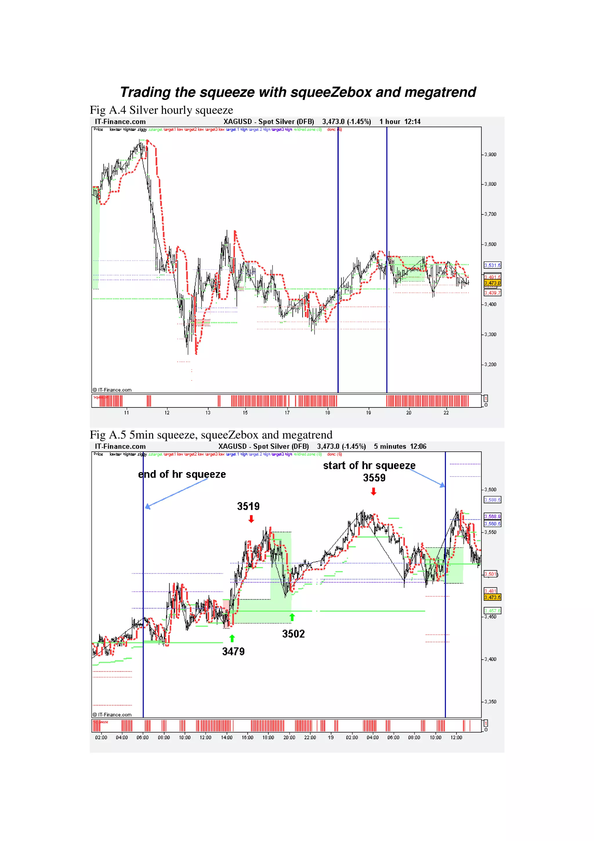 Squeeze indicator | PDF