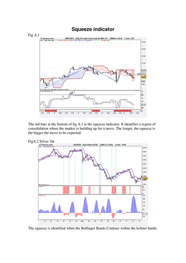 Squeeze indicator | PDF