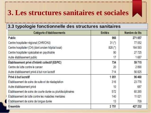 Structure Sanitaire Exemple: Quelles Sont Les Structures Sanitaires ...