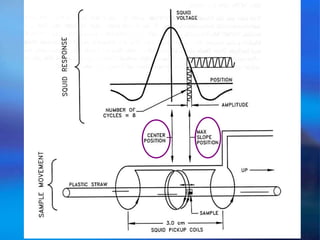 Squid3 | PPT | Free Download