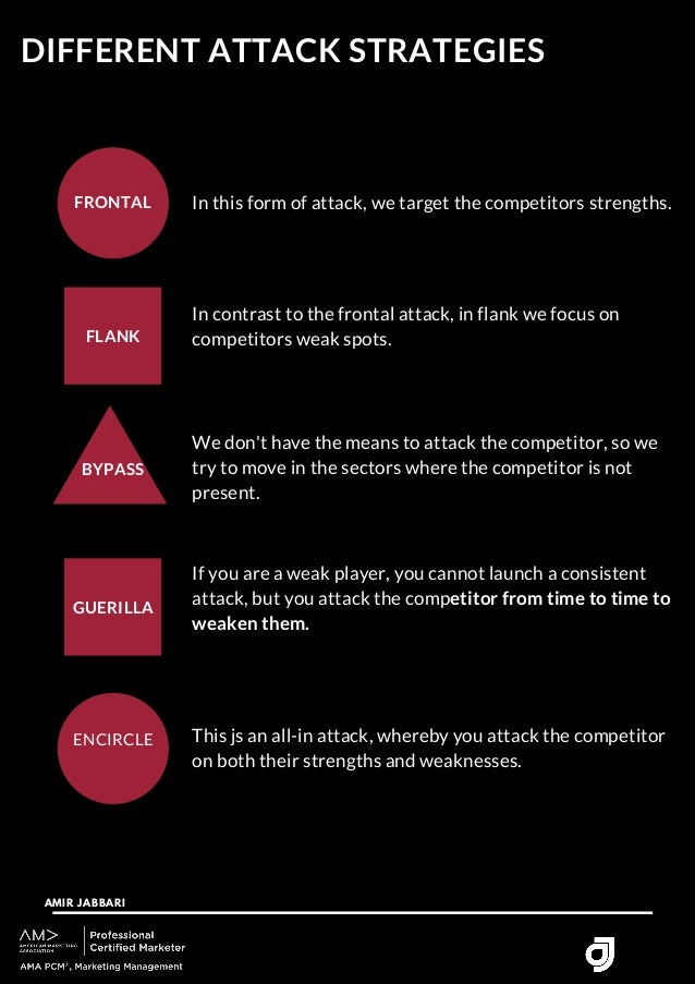 Squid Game and Attack Strategies in Marketing | PDF