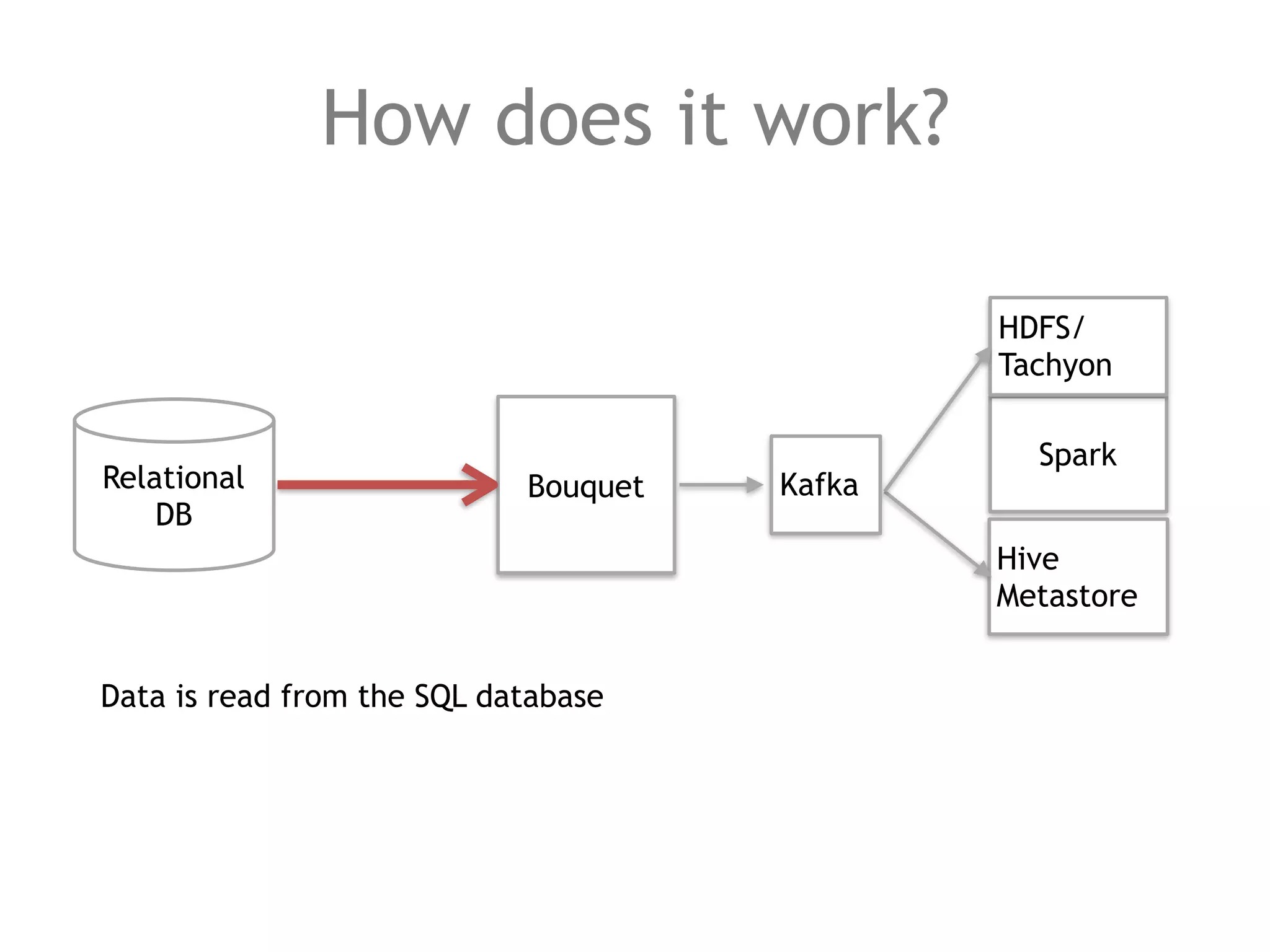 Migrating Structured Data Between Hadoop And Rdbms Ppt 