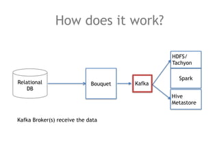 Migrating structured data between Hadoop and RDBMS | PPT