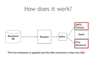 Migrating structured data between Hadoop and RDBMS | PPT