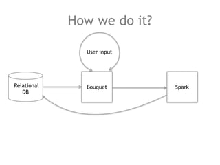 Migrating structured data between Hadoop and RDBMS | PPT