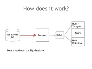 Migrating structured data between Hadoop and RDBMS | PPT
