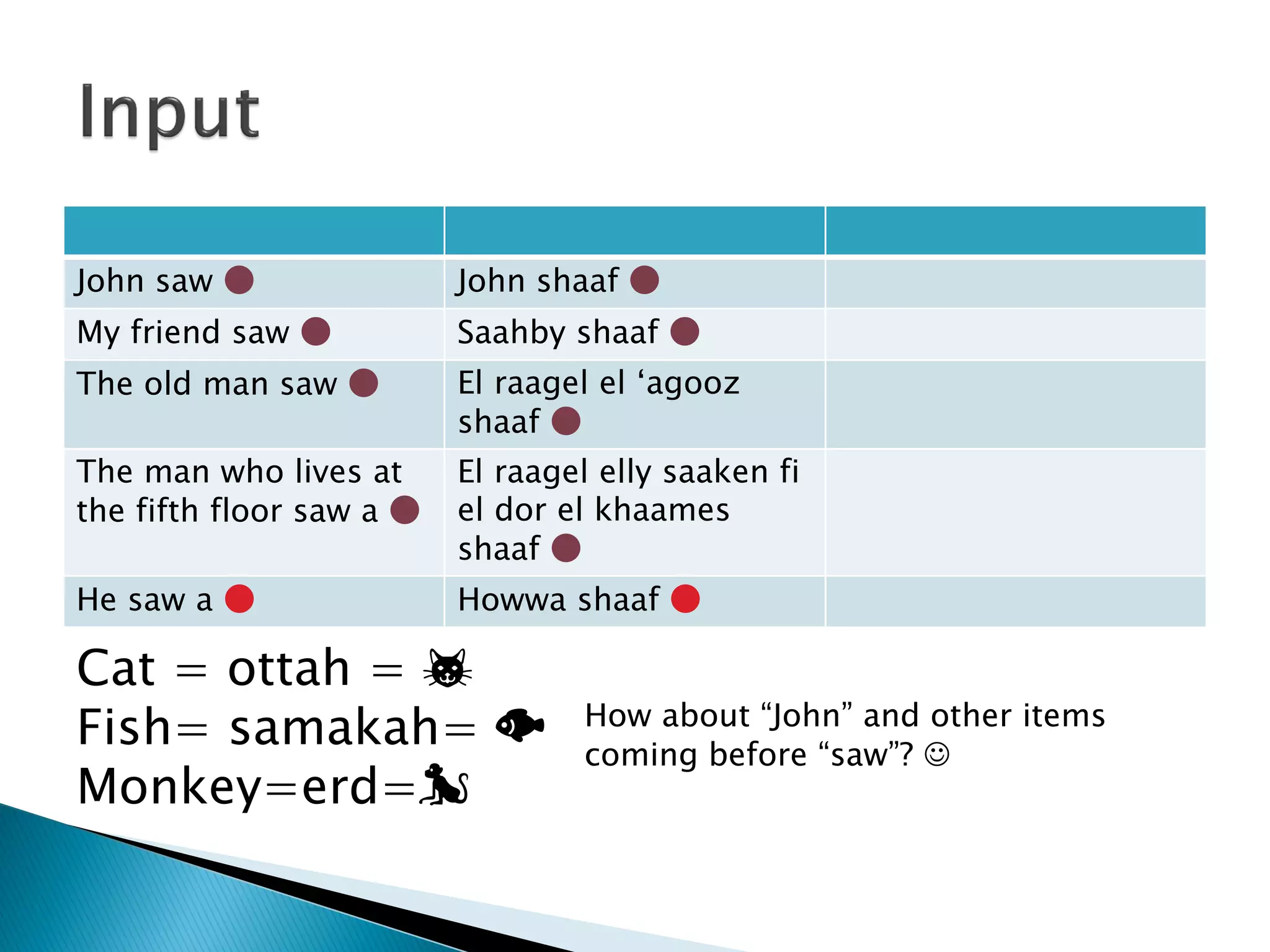 Idioms-based model for learnability and language acquisition | PDF