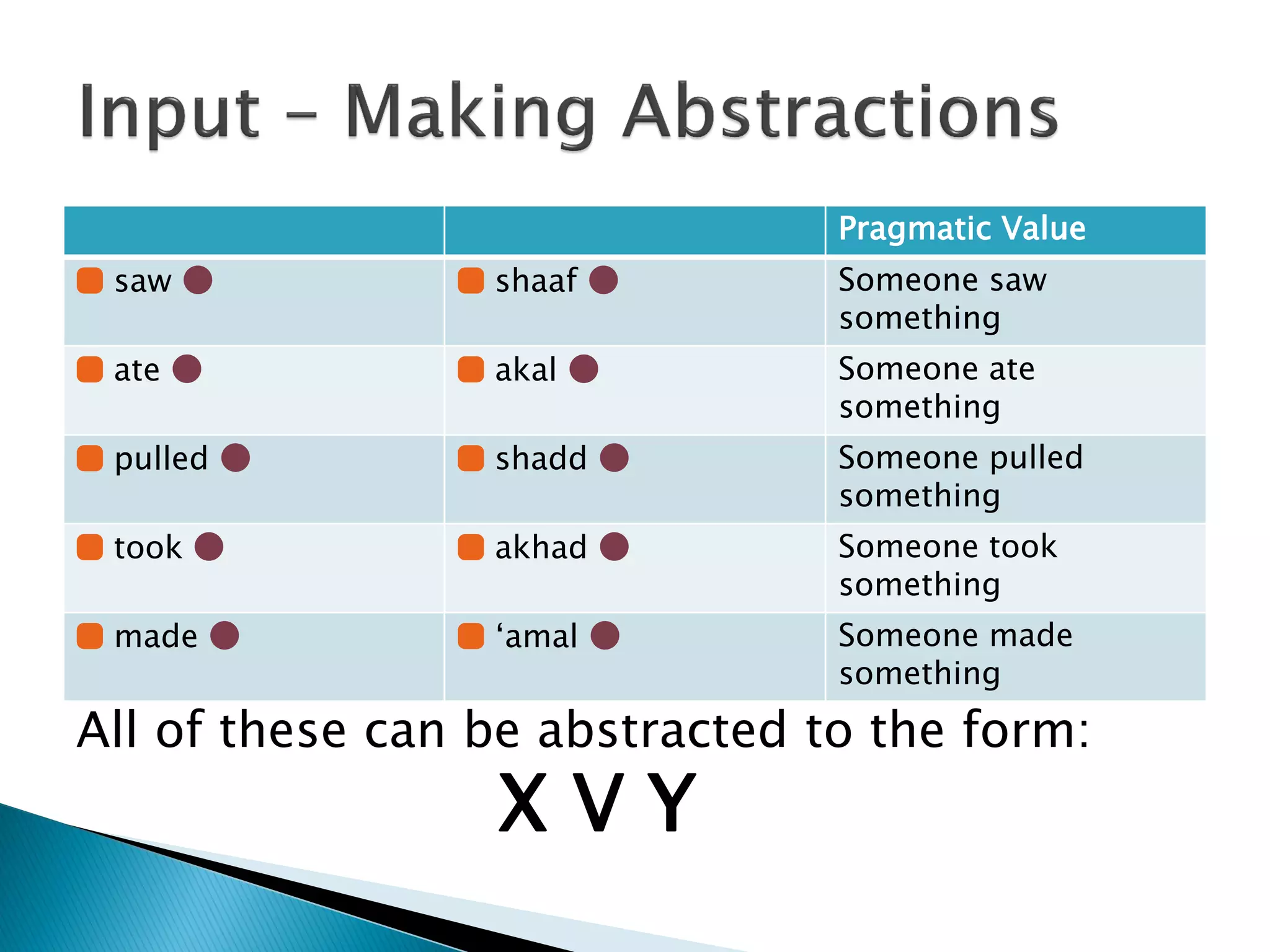 Idioms-based model for learnability and language acquisition | PDF
