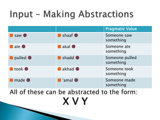 Idioms-based model for learnability and language acquisition | PDF