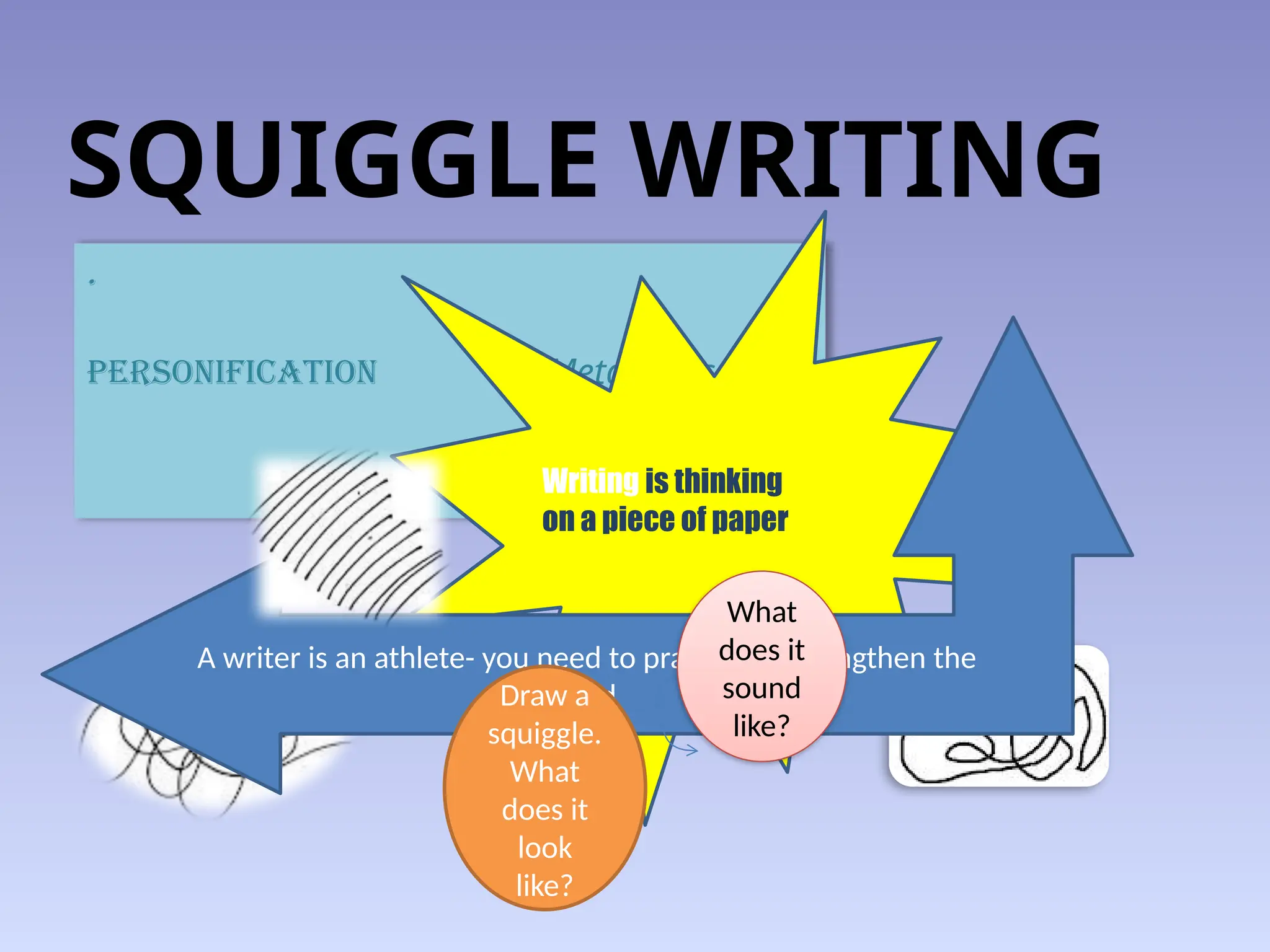 CREATIVE WRITING PROMTS TO INSPIRE CREATIVE WRITING USING SENSES | PPTX