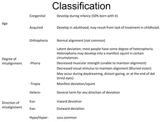 Squint/Strabismus | PPT