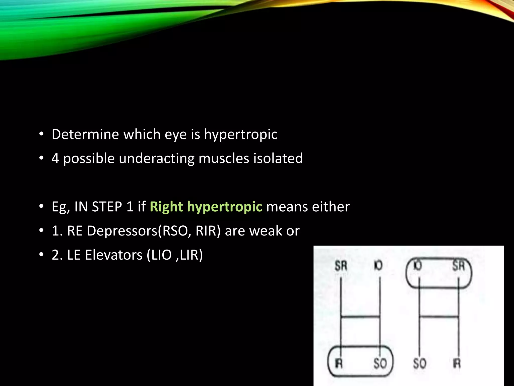 Clinical examination of squint | PPTX