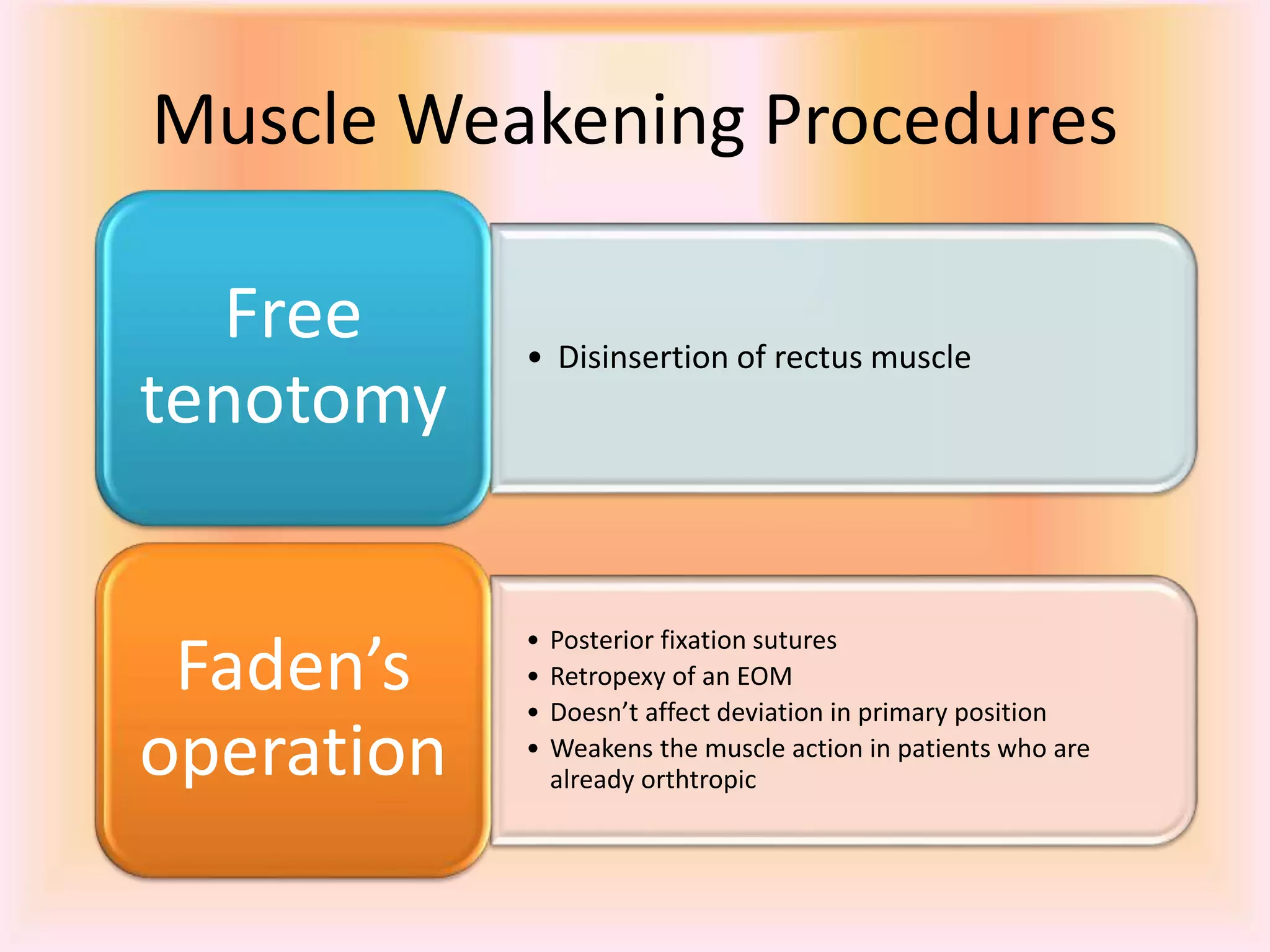 Squint surgeries | PPTX