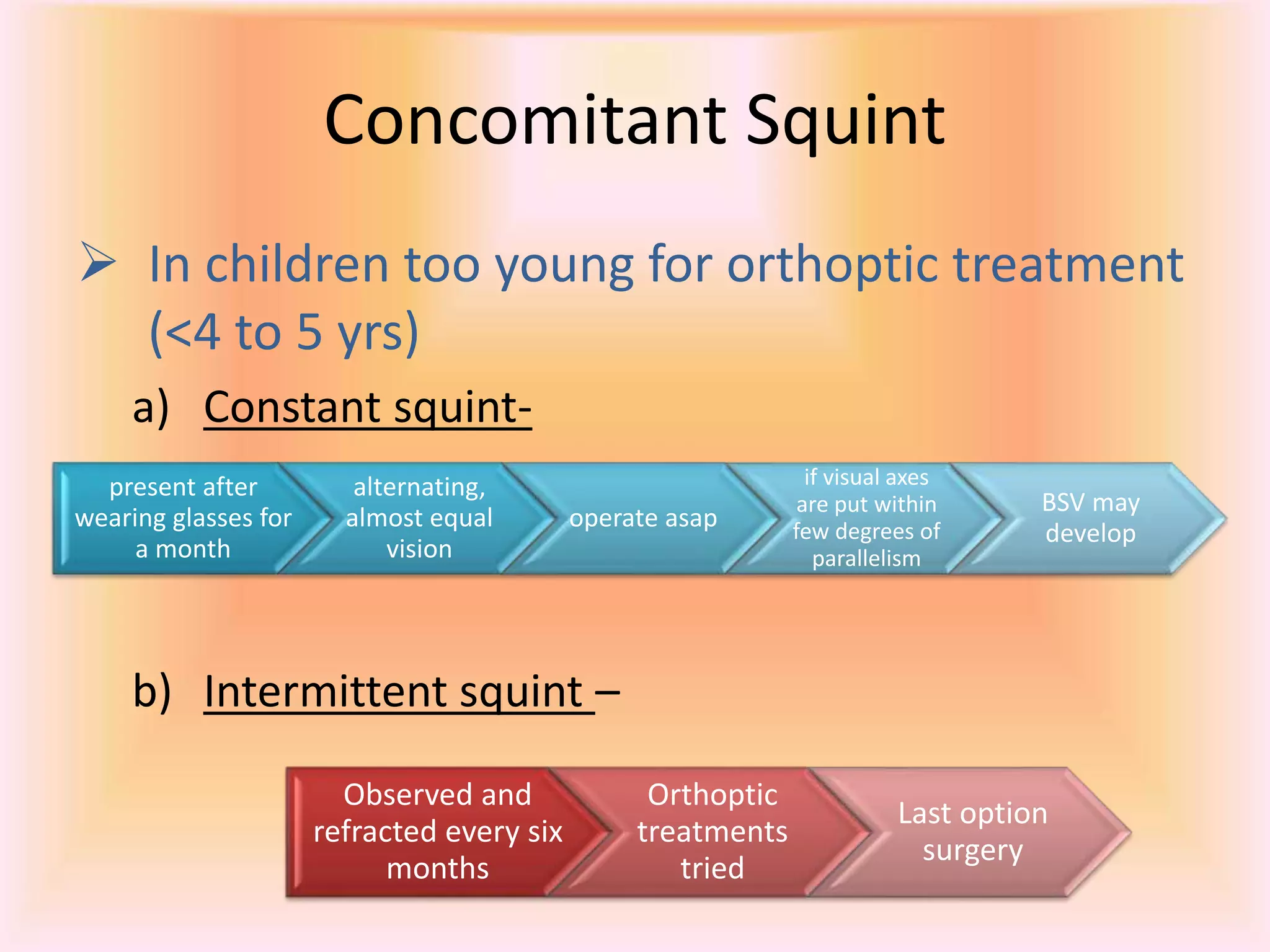 Squint surgeries | PPTX