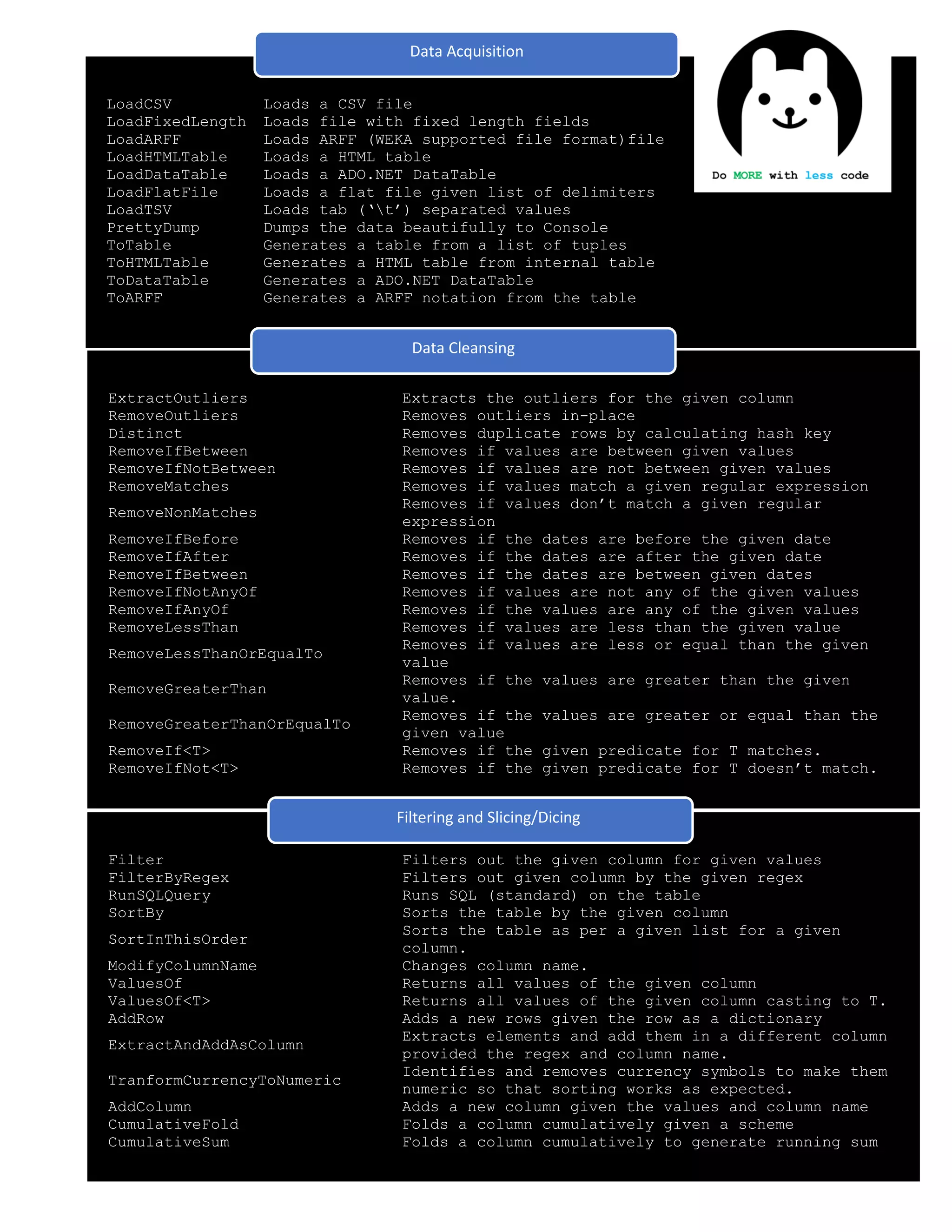 Squirrel do more_with_less_code_cheat_sheet_1 | PDF