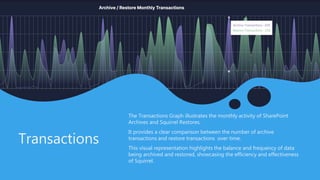 Squirrel: The Ultimate Document Archiving Solution for SharePoint Online | PDF
