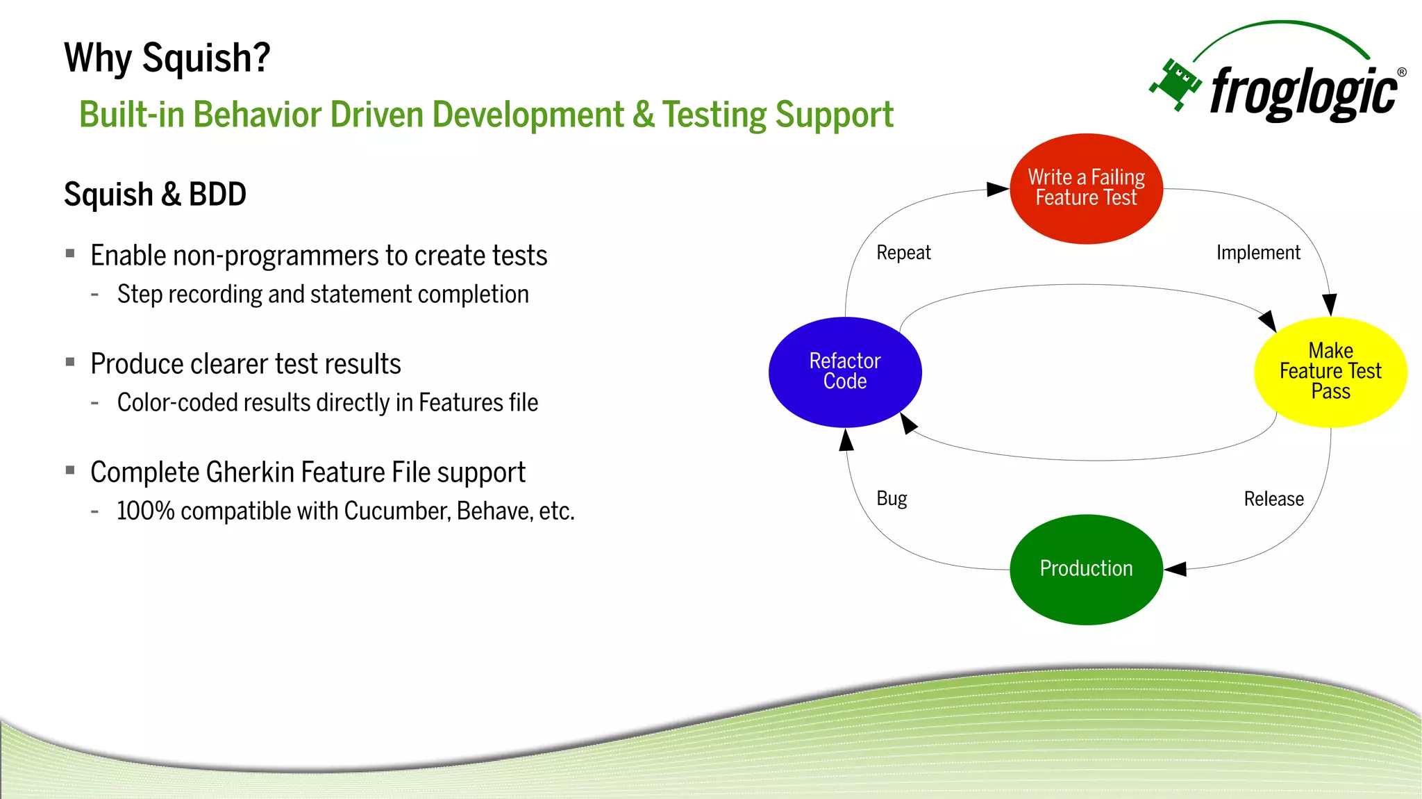 Squish slidedeck | PDF
