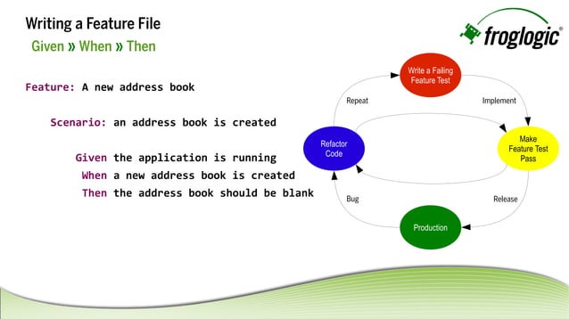 Squish slidedeck | PDF
