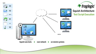 Squish slidedeck 2016_Q2_V1 | PPT