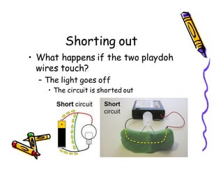 Squishy Circuits Lesson Plan | PPT