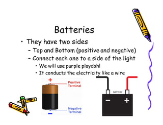 Squishy Circuits Lesson Plan | PPT