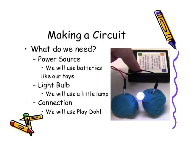 Squishy Circuits Lesson Plan