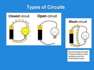 Squishy Circuits for Kids | PPTX