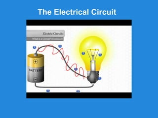 Squishy Circuits for Kids | PPTX